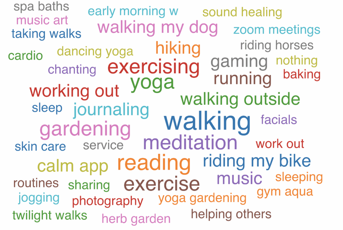 Self Care Wordle | BrainHealth247.org